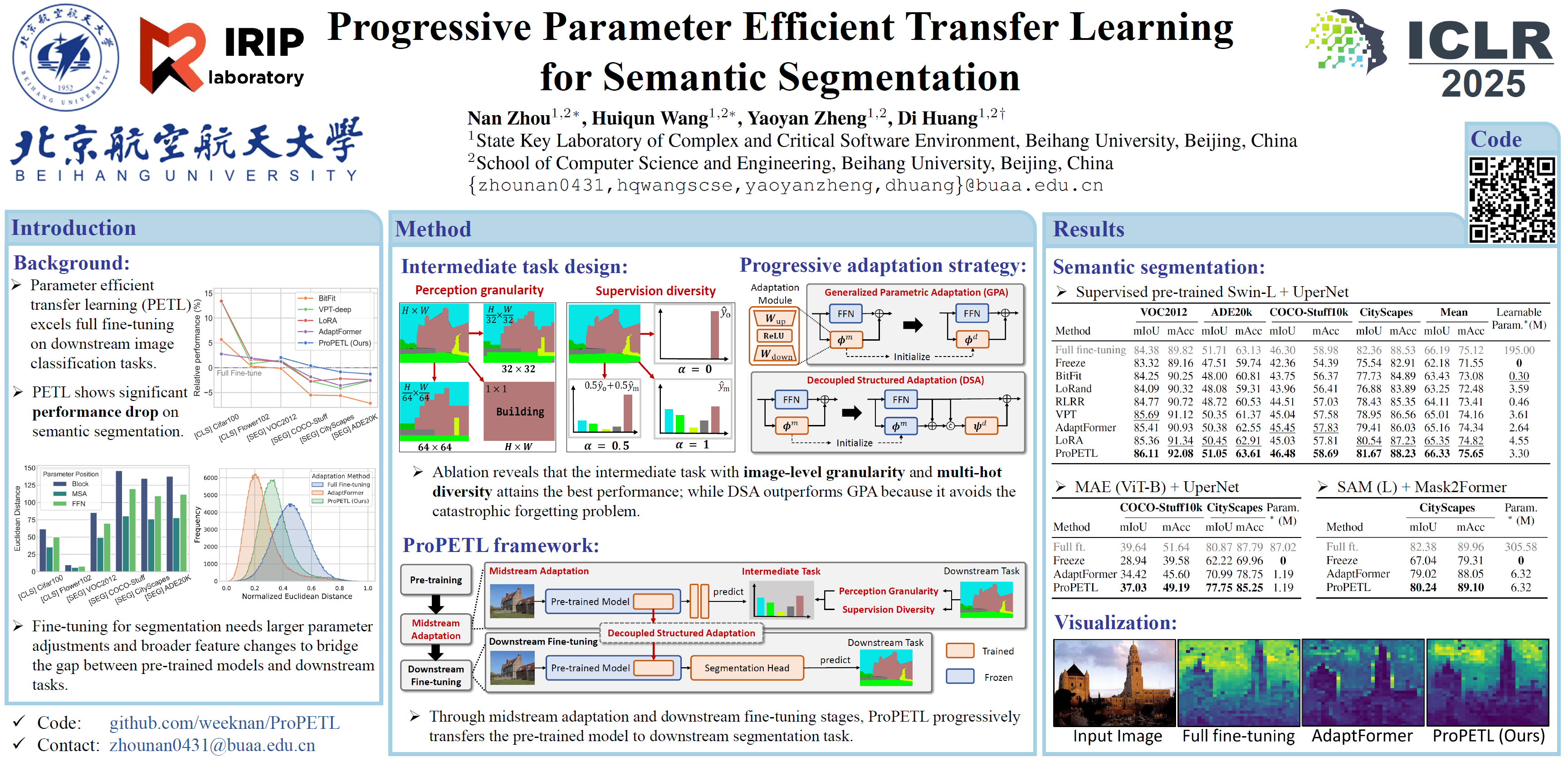 ICLR Poster Progressive Parameter Efficient Transfer Learning for Semantic Segmentation